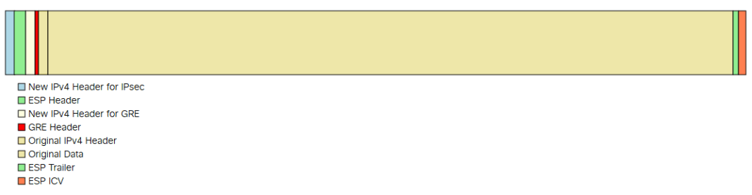 DMVPN Phase 3: a complete guide – CiscoZine