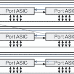 NAT and PAT: a complete explanation | CiscoZine