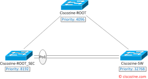 Is static port channel a good idea? – CiscoZine