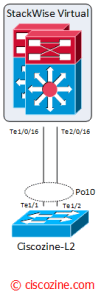 StackWise Virtual on Catalyst 9500 – CiscoZine