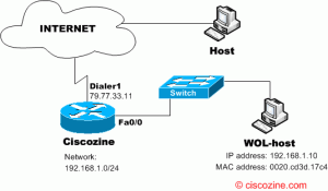 Wake on LAN through Internet – CiscoZine